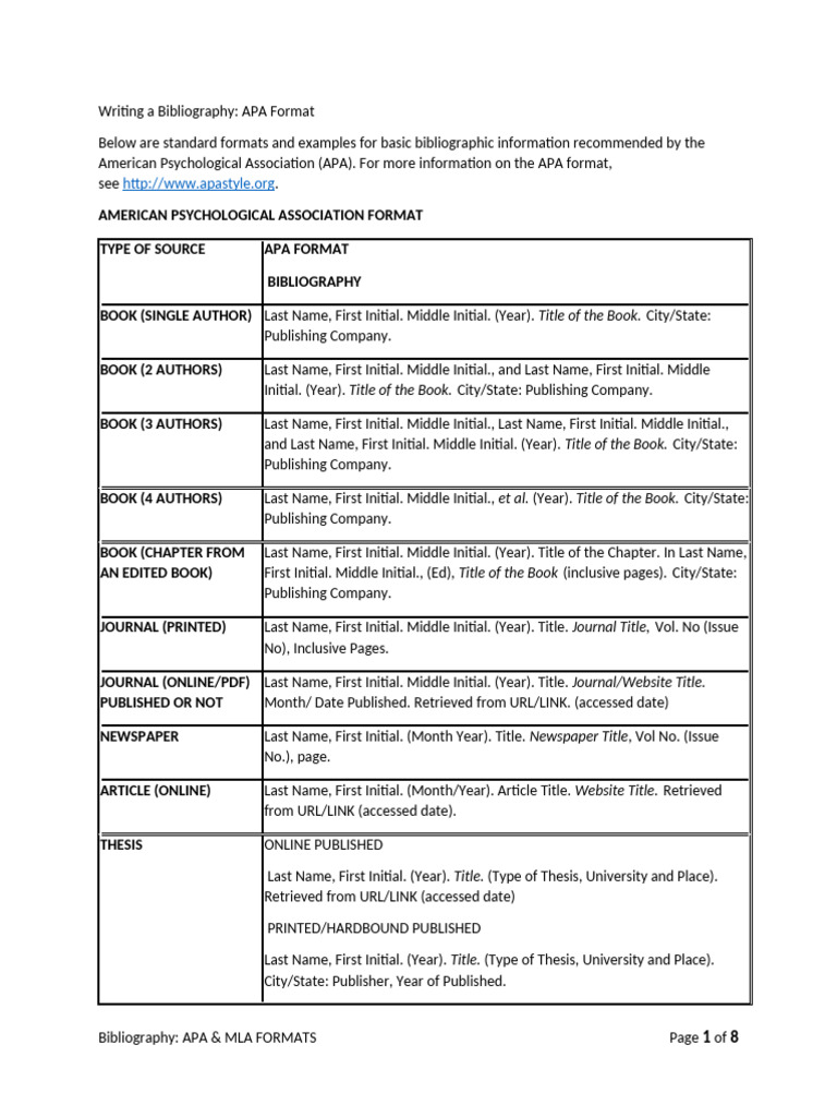 APA Bibliography Formatting Guide | PDF | Apa Style | Citation