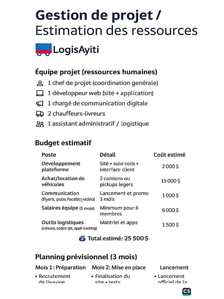 Gestion de ProjetEstimation Des Ressources | PDF