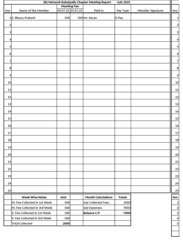 Meeting Fee Updates Intime Missing | PDF | Payments