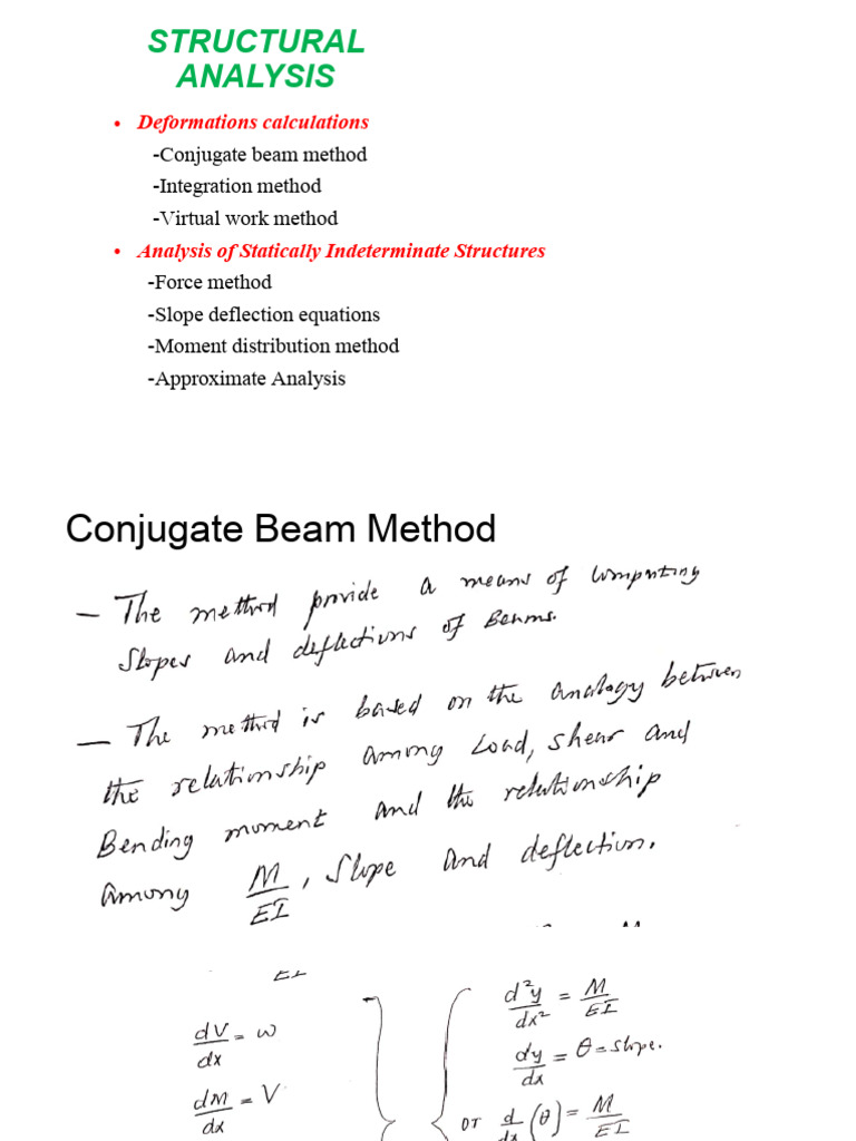 Lecture 1 Conjugate Beam | PDF