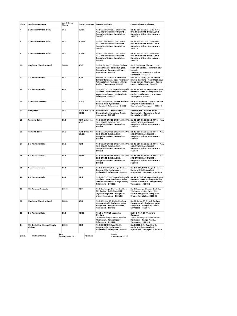 RERA Project List | PDF