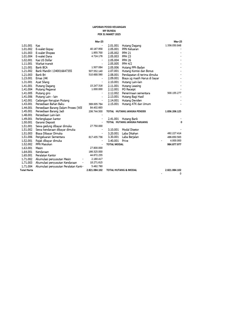 Contoh Laporan Neraca | PDF