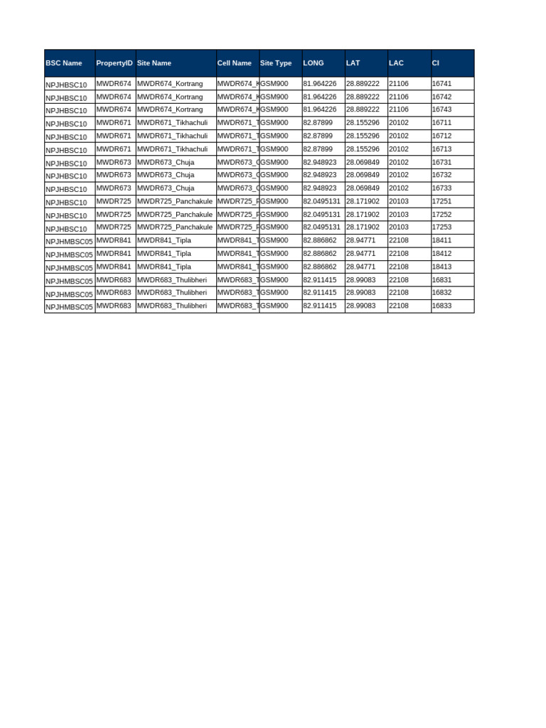 2g RF Plan - mwdr674 Mwdr671 Mwdr673 Mwdr725 Mwdr841 Mwdr683 (216 List) | PDF