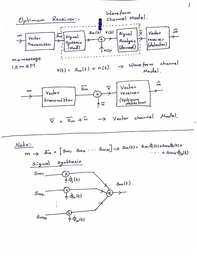Correlation Receiver Pdf