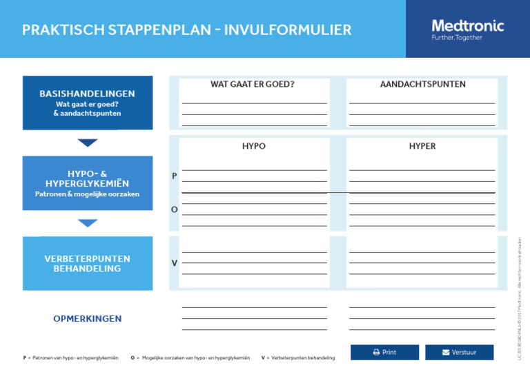 Med Tronic Log Boe K | PDF