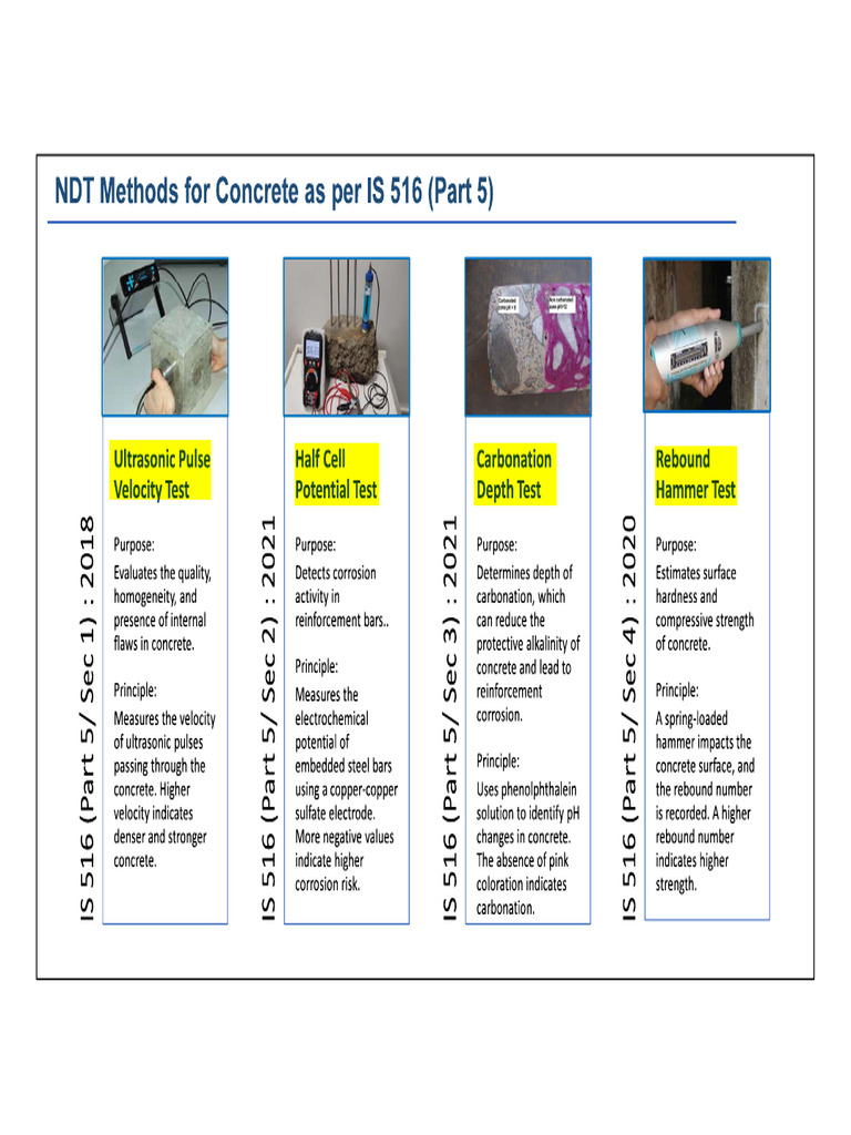 NDT of Concrete As Per Is 516 | PDF