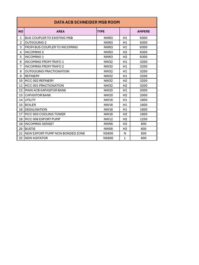 Data Acb Schneider | PDF