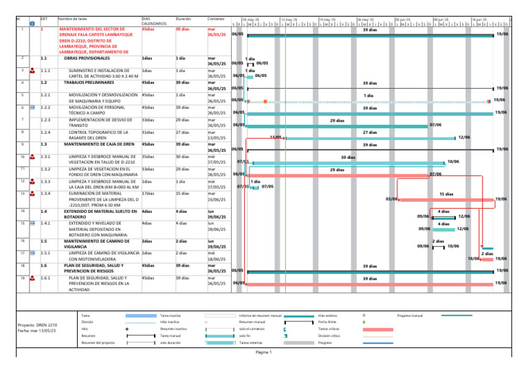 Gantt Dren 2210 Ok - Actualizado-1 | PDF