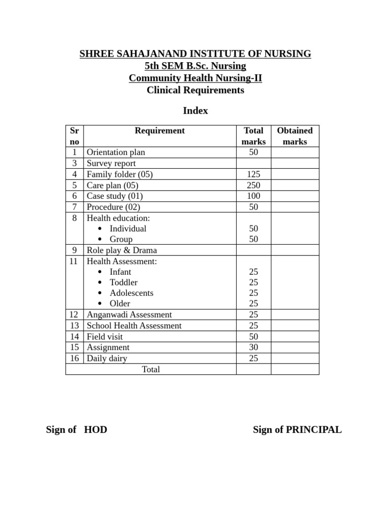 Index CHN | PDF