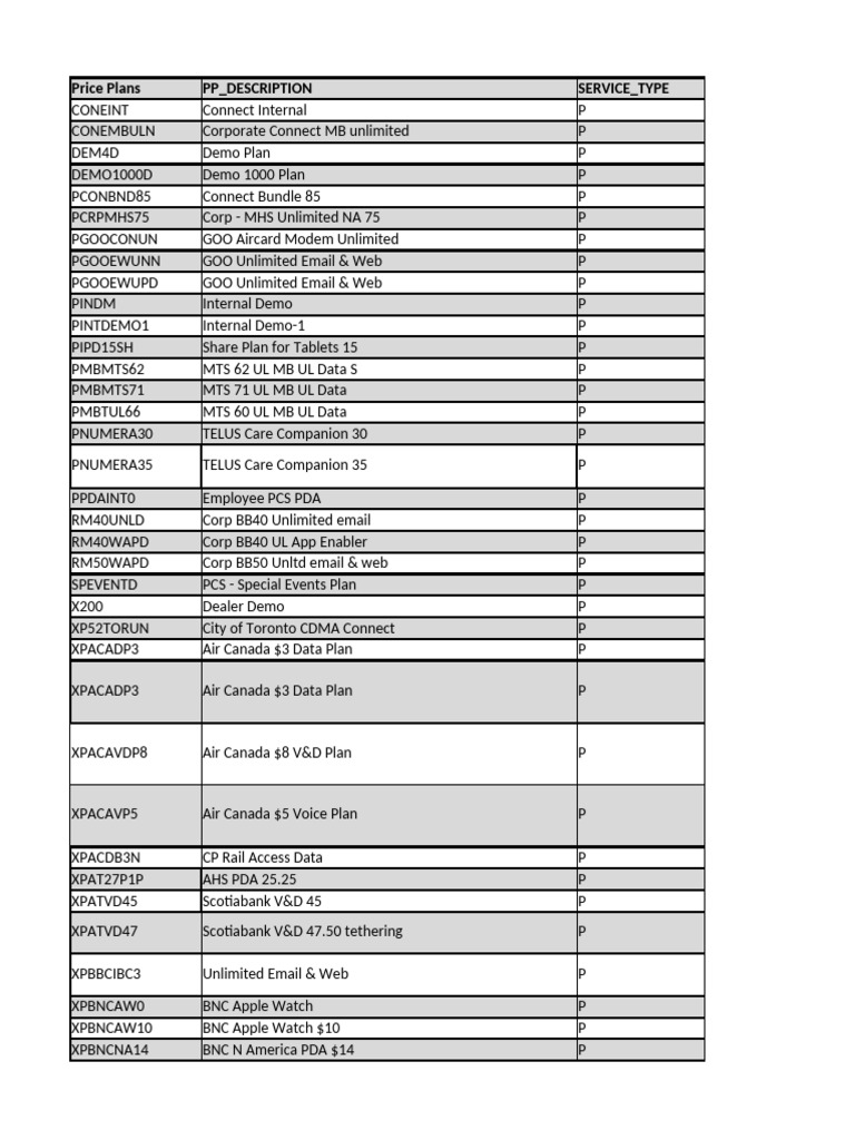 Price Plans With UNL Data - 09052025 | PDF | Computer Engineering ...