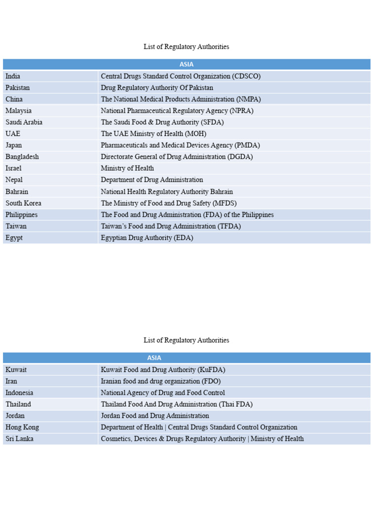 Global Drug Regulatory Authorities List | PDF