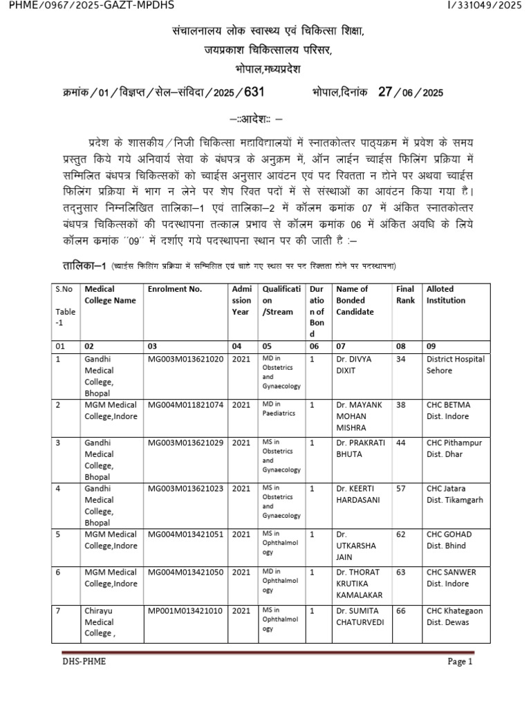 PG-Bonded 2025 Orders 876 | PDF | Medicine | Health Care