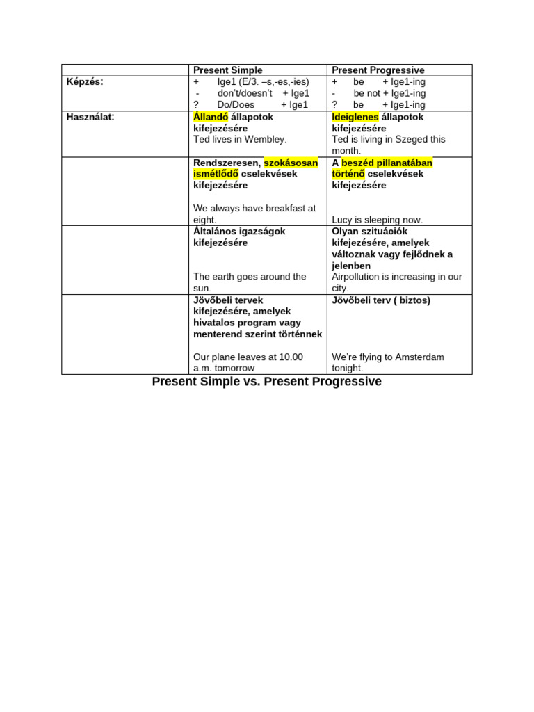 Present Simple vs. Present Progressive | PDF
