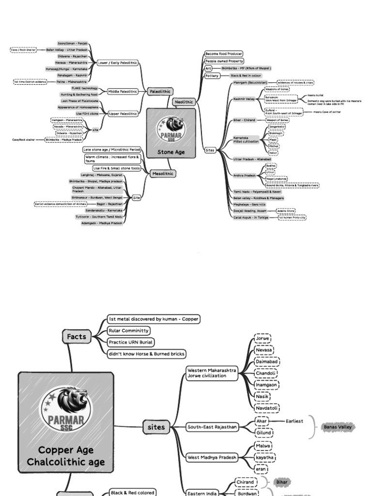 Ancient History Mind Map | PDF