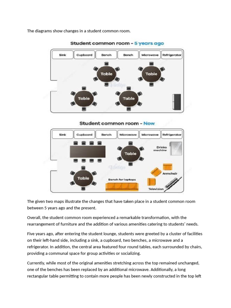 Student Common Room Transformation Overview | PDF
