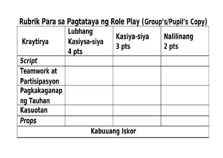 Role Play Rubric | PDF