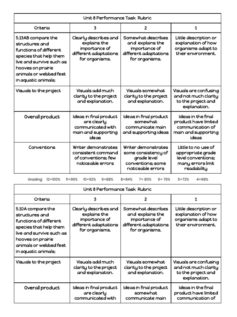 Unit 8 Adaptations Performance Rubric | PDF