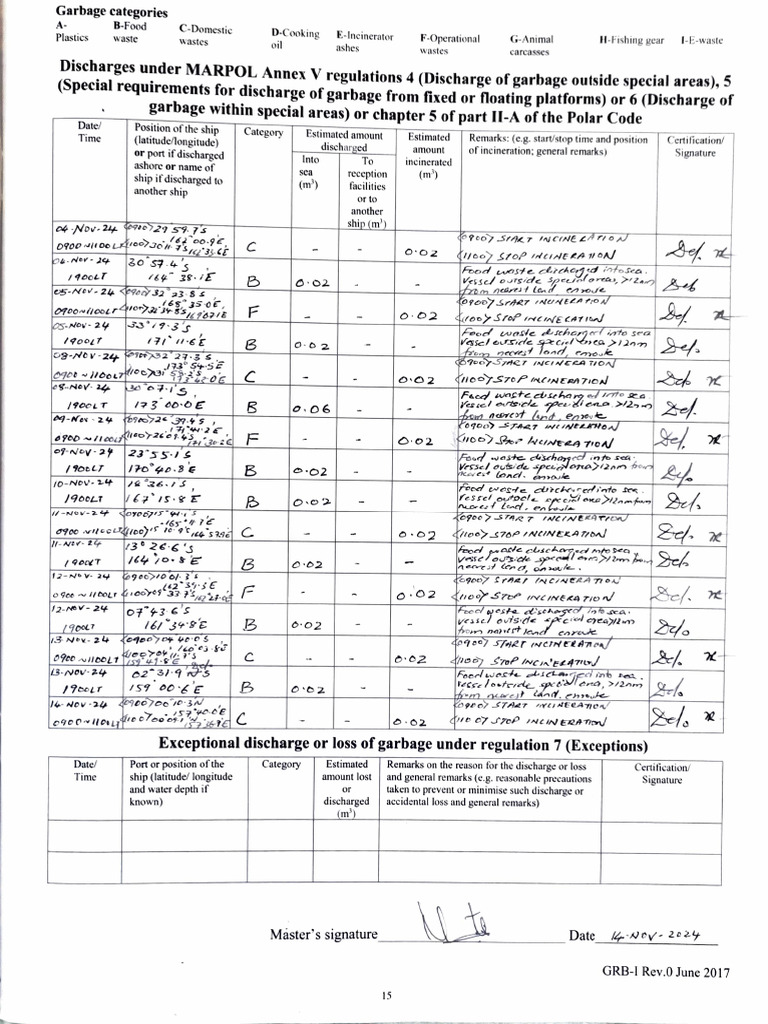 Garbage Record Book | PDF