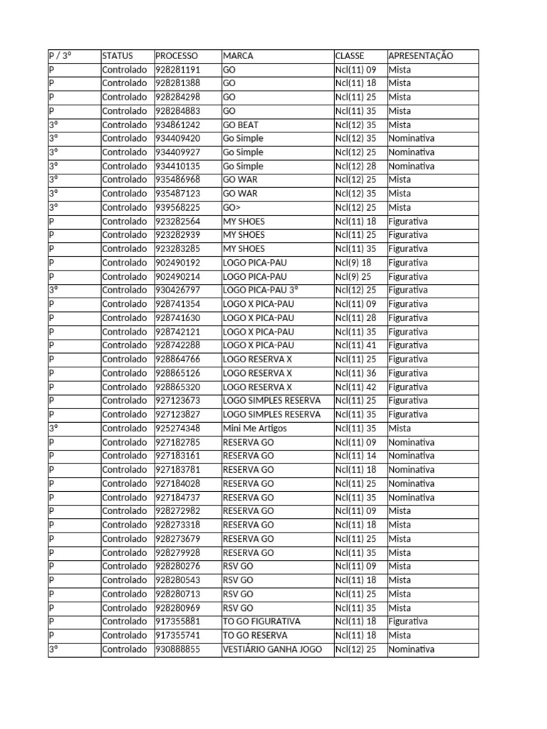 Relatorio Detalhado Marcas | PDF | Roupas | Couro