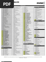 TELUS TV Channel Guide | PDF | News Broadcasting | Country Music