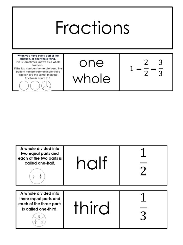 BOT - Grade 4 - FRACTION WORD WALL | PDF | Mathematical Concepts | Algebra