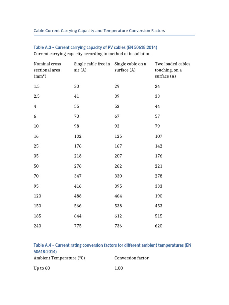 IEC 50618 Cable Capacity Data | PDF