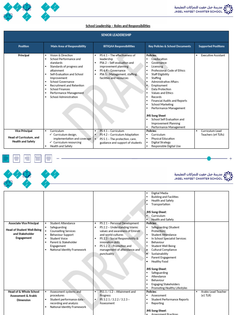 Instructional Coaches Roles and Responsibilities | PDF | Teachers ...