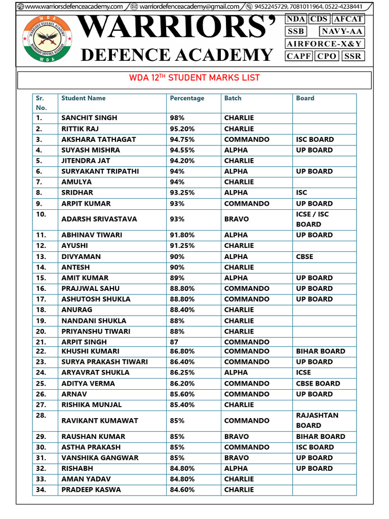 Wda 12th Student Marks List | PDF