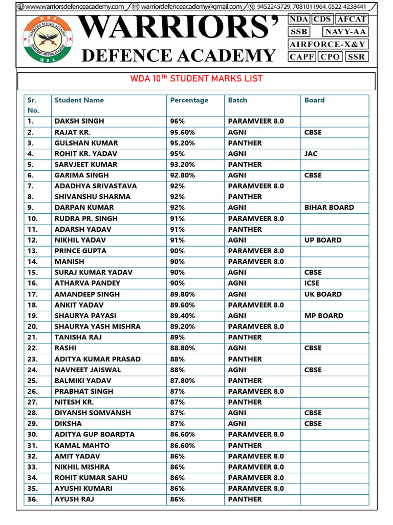 Wda 10TH Student Marks List | PDF