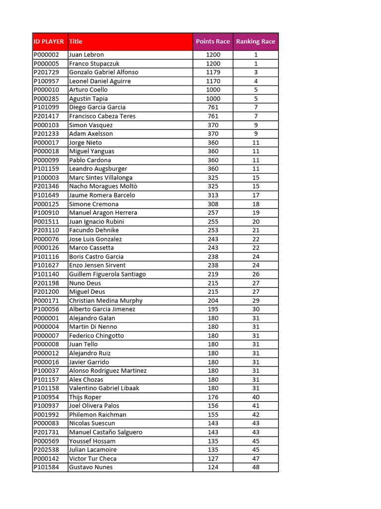 Ranking Race Male 17-03-2025 | PDF