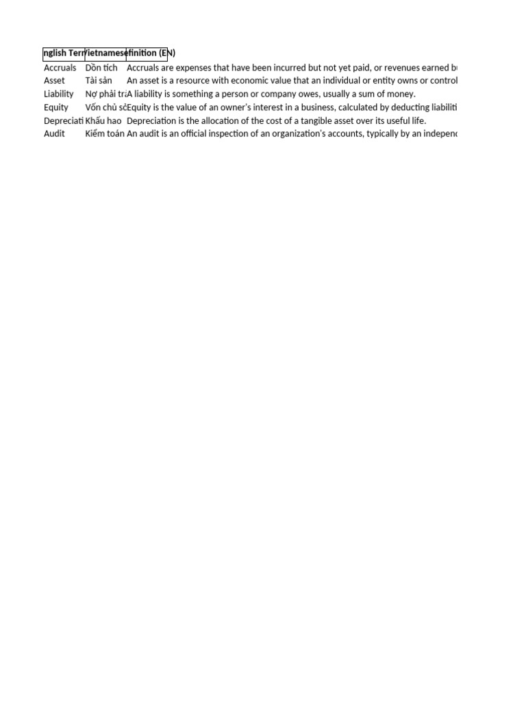 ACCA Vocabulary: Key Financial Terms | PDF
