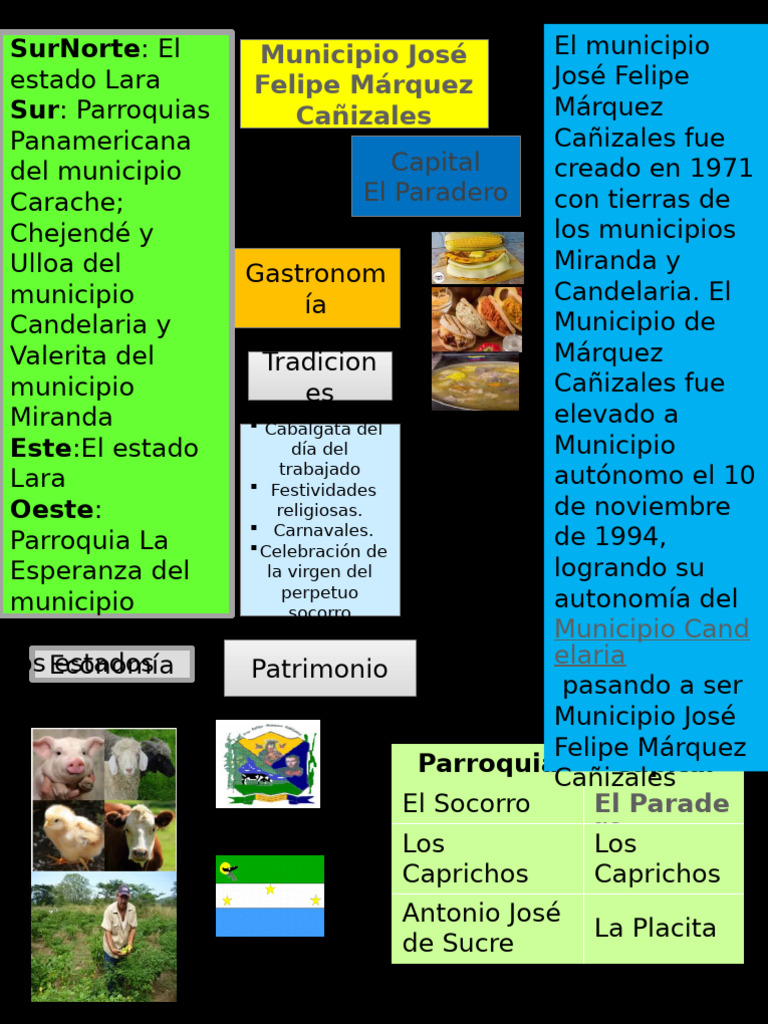 Municipio José Felipe Márquez Cañizales | PDF