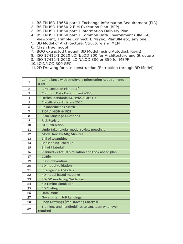 Bim Iso Implementation | PDF