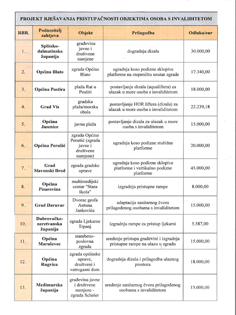 Tablica Skenirana | PDF