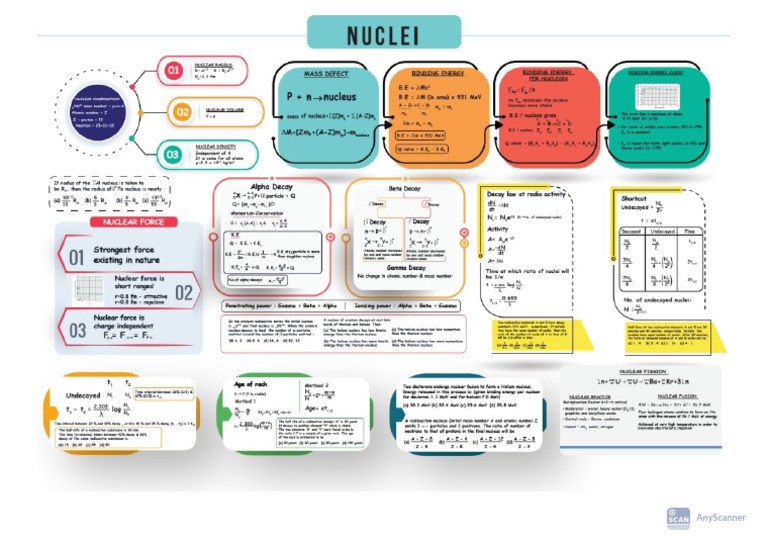66afd0ef365c002c327e18cc ## NUCLEI Mind Maps | PDF