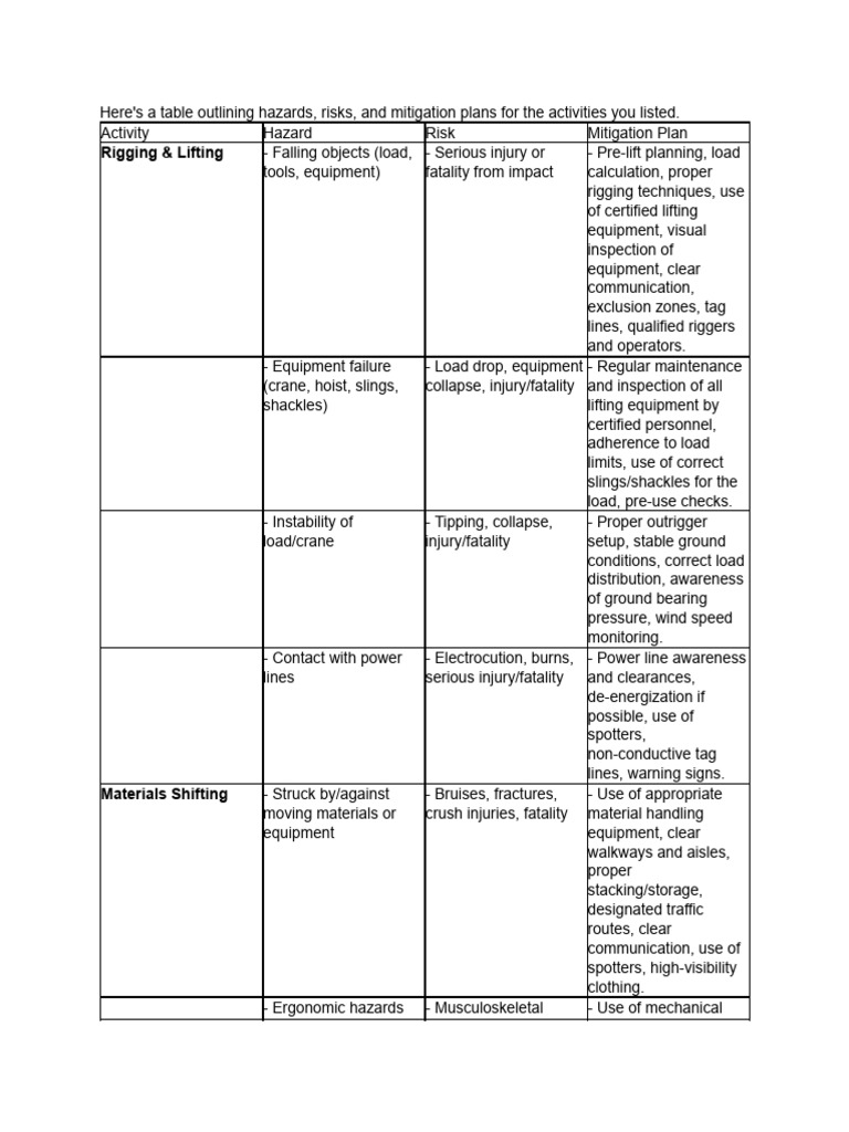 Rigging, Lifting, Materials Shifting, Welding, Gri... | PDF | Welding ...