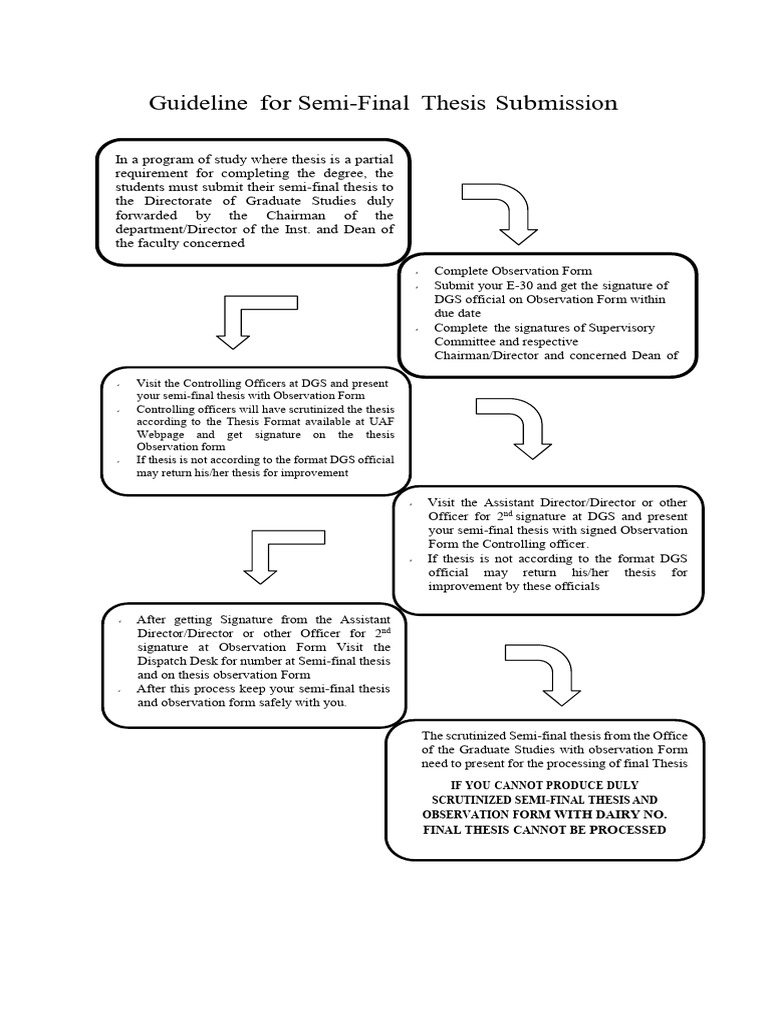 Guideline For Semi-Final Thesis | PDF | Thesis | Liberal Arts Education