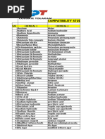 Polypropylene Chemical Compatibility Chart From Ism | PDF | Aluminium ...