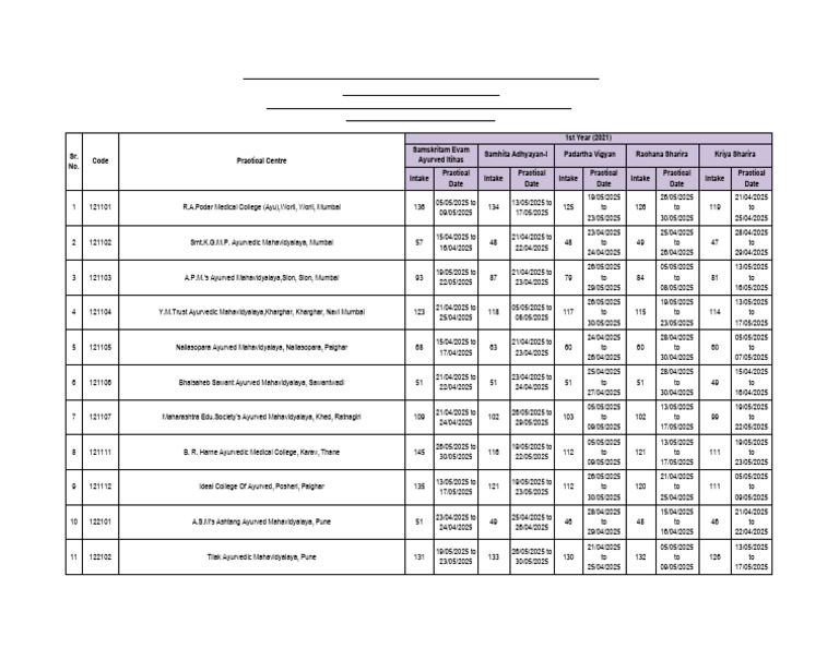 Viva Schedule 1st Year BAMS 2021 - 020425-Pages | PDF | Ayurveda | Fringe Science
