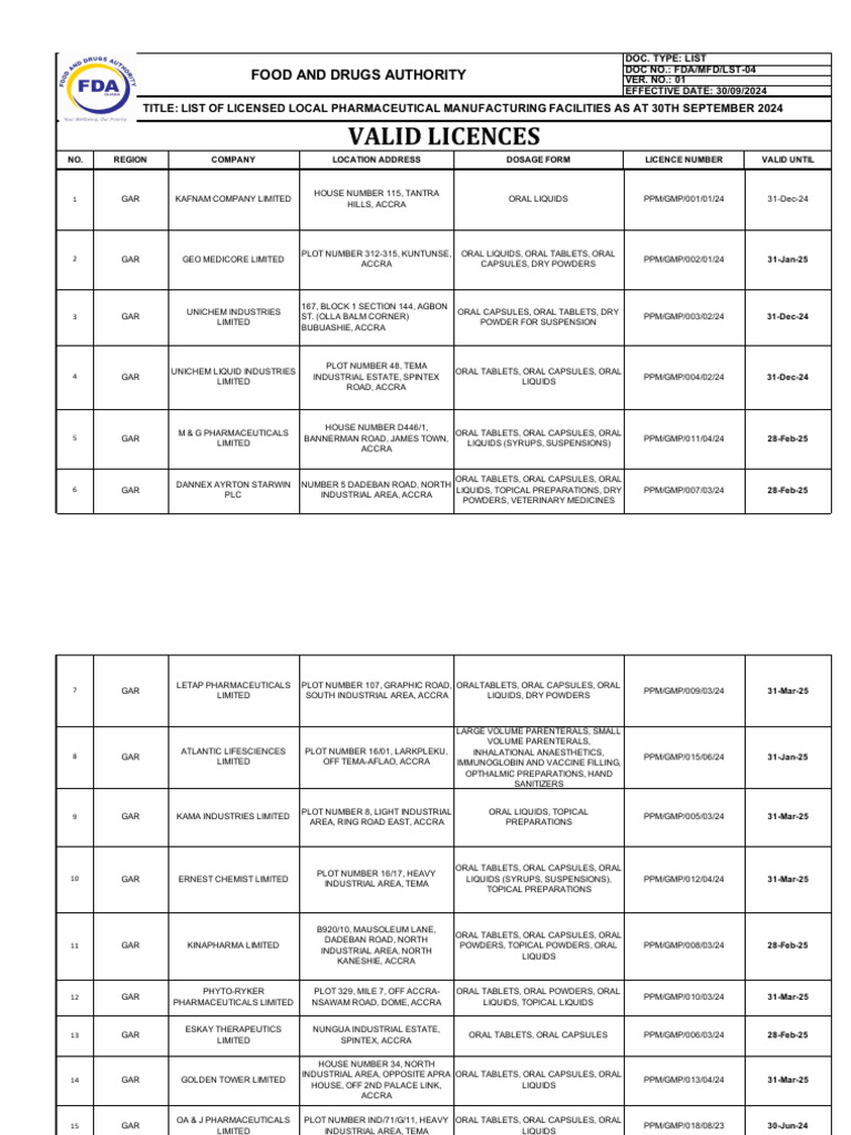 Licensed Pharmaceutical Facilities List | PDF | Tablet (Pharmacy ...