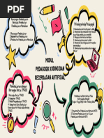 Presentasi Pembelajaran Koding Dan Ka 2025 | PDF