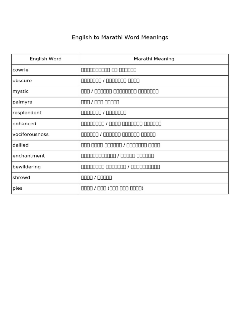 English To Marathi Word Meanings | PDF