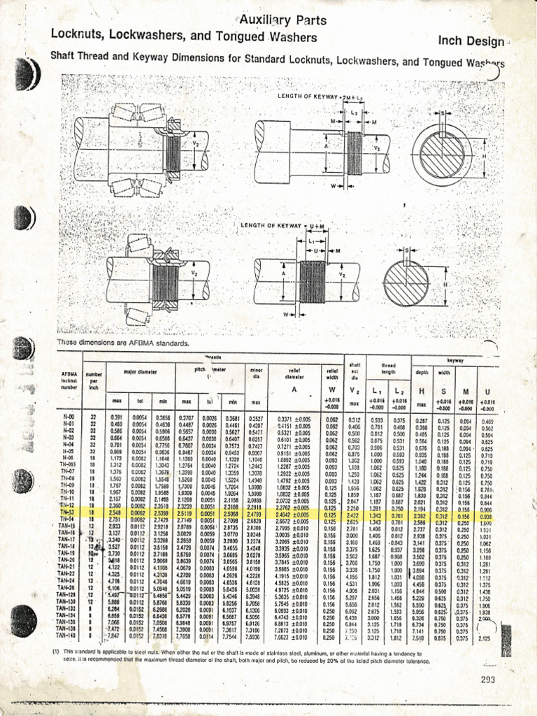 Locknut Threads | PDF