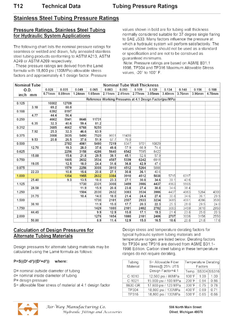 Tubing Pressure Ratings | PDF