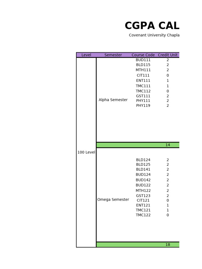 CGPA Calculator Chaplaincy Project 5.0 5 Sessions | PDF | Student ...