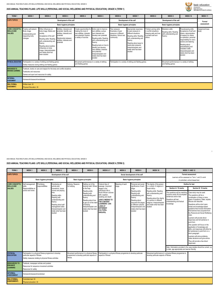 2025 ATP GR 6 Life Skills | PDF | Learning | Physical Education