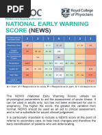 NEWS2 Chart | PDF | Blood Pressure | Pulmonology