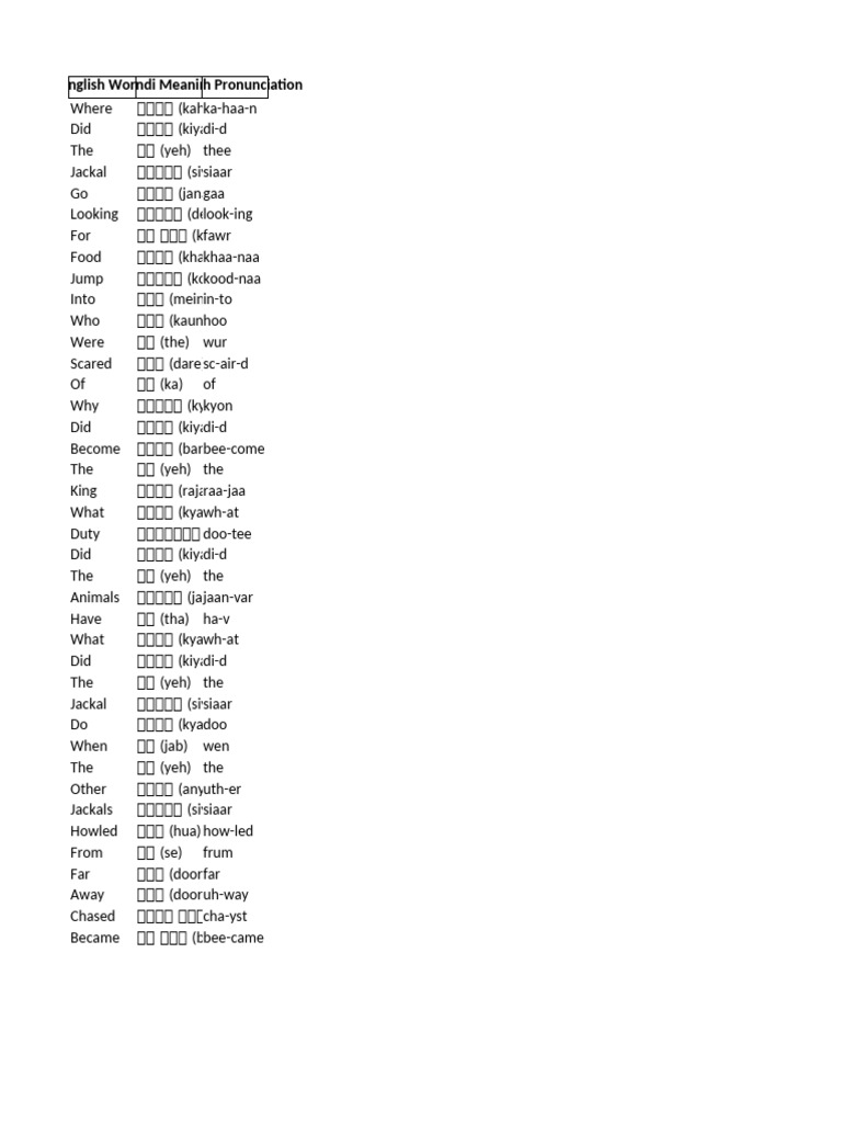 Vocabulary List Class 1 | PDF
