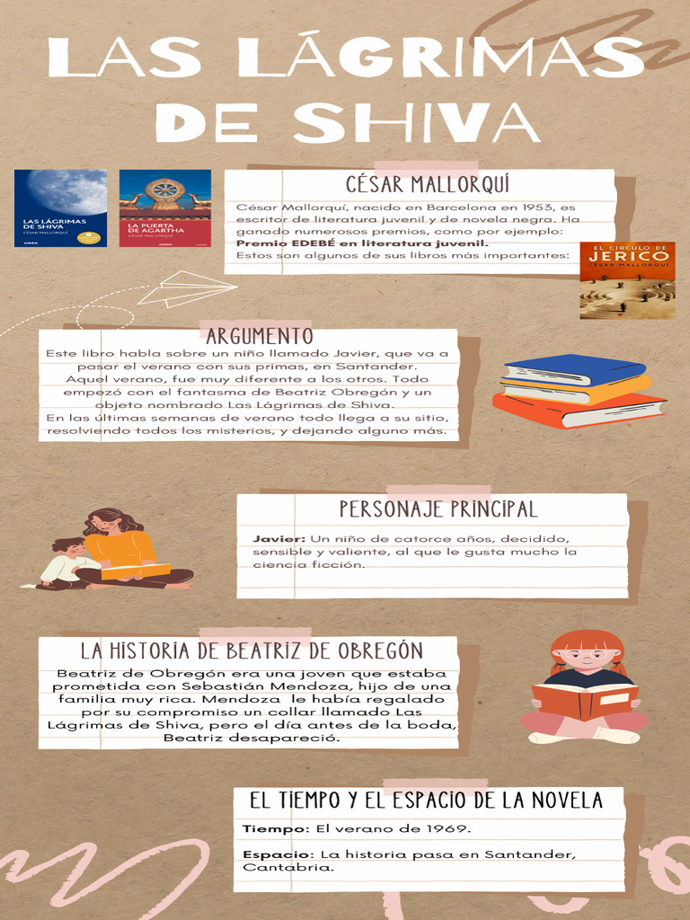 Las Lágrimas de Shiva | PDF