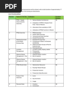 SAP PPDS Setup Matrix Configuration | PDF